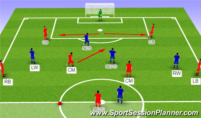 Football/Soccer: Defensive Organization 3 06 (Tactical: Playing out ...