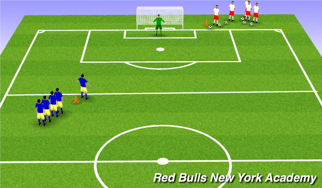 Football/Soccer: Evaluating a New Team (Small-Sided Games, Academy ...