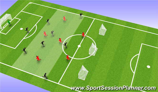 Football/Soccer: Playing out of the Back - Play in Gaps & Between Lines ...