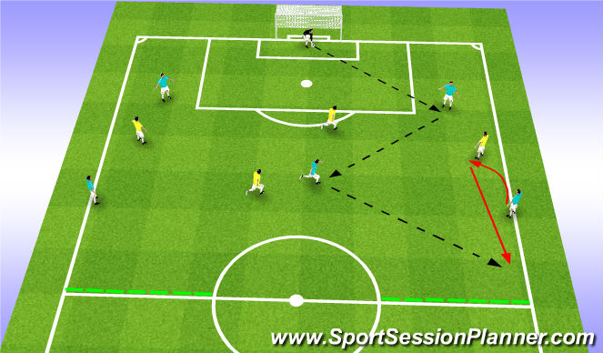 Football/Soccer: Building out of the back (Tactical: Attacking ...