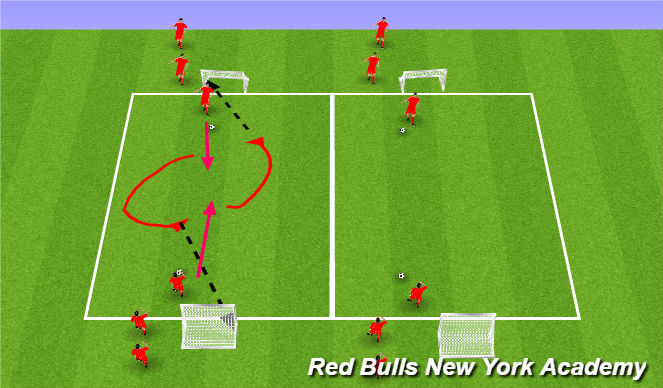 Football/Soccer: Dribbling U9 developmental rol slap and inside outside ...