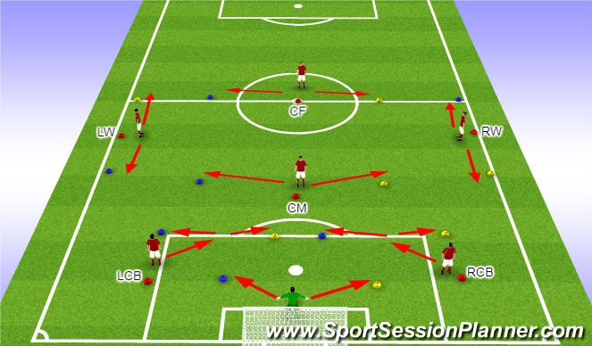 Football/Soccer: U9 9/6 EB (Tactical: Playing out from the back, Beginner)