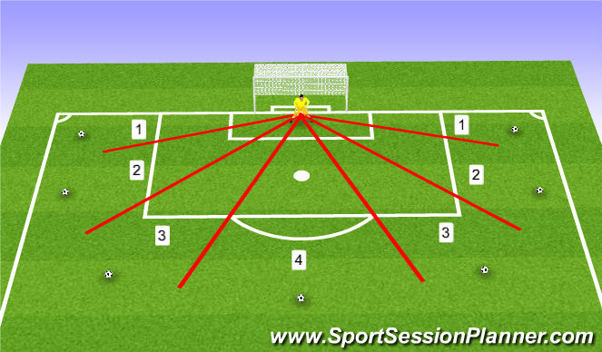 Football/Soccer: Setting Wall When Defending Free Kicks (Set-Pieces ...