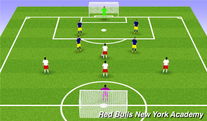 Football/Soccer: [Greenburg Wolves U11B (Snake Move) - Fall 2017 ...