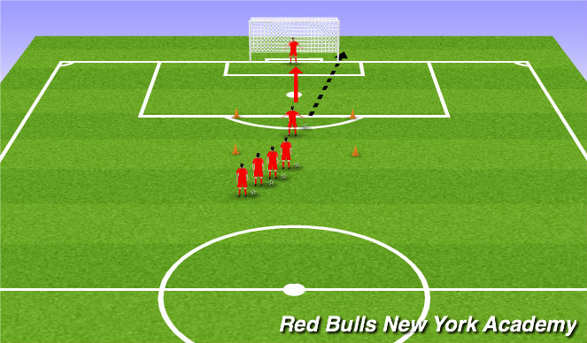 Football/Soccer: Shooting (fun) (Technical: Shooting, Academy Sessions)