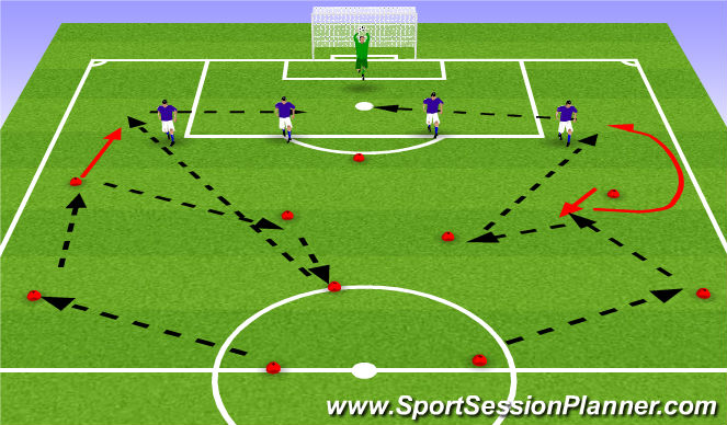 Football/Soccer: Attack Using Wide Areas - Progression (Tactical ...