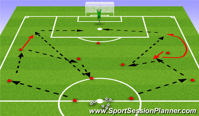 Football/Soccer: Turning Possession in Attack (Tactical: Attacking ...