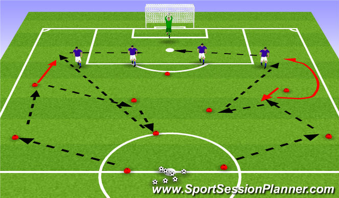 Football/Soccer: Turning Possession in Attack (Tactical: Attacking ...