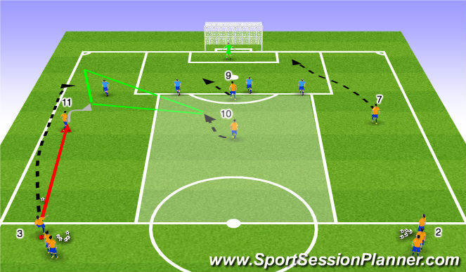 Football/Soccer: B05 Possession/Switching Play (Tactical: Switching ...