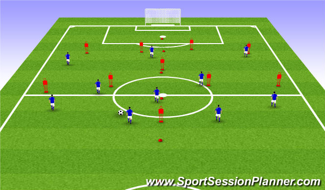 Football/Soccer: ATTACKING PRINCIPLES (Tactical: Attacking principles ...