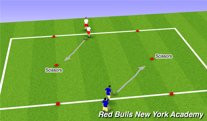 Football/Soccer: Learning the Scissors (Technical: Dribbling and RWB ...