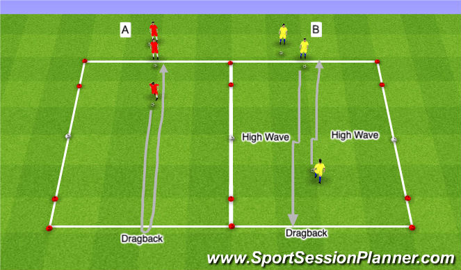Football/Soccer: Changes of Direction (Technical: Turning, Beginner)