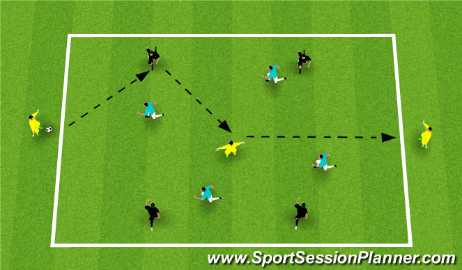 Football/Soccer: Creating angles and support in possession (Tactical ...