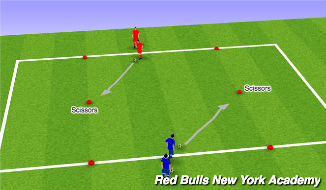 Football/Soccer: scissors (Technical: Dribbling and RWB, Academy Sessions)
