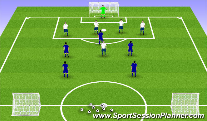 Football/Soccer: Team Defending (Technical: Defensive skills, Academy ...