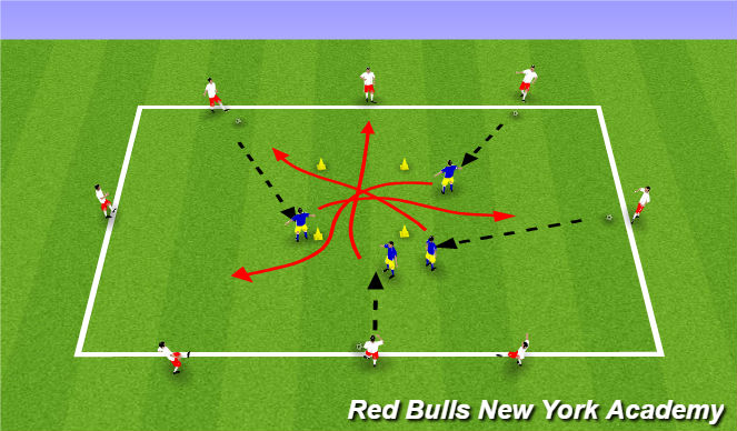 Football/Soccer: Receiving With The Back Foot (Technical: Passing ...