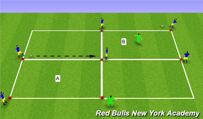 Football/Soccer: Receiving With The Back Foot (Technical: Passing ...