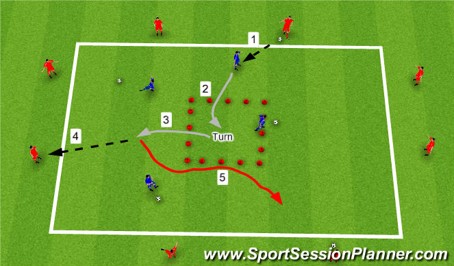 Football/Soccer: Passing and possession (Technical: Passing & Receiving ...
