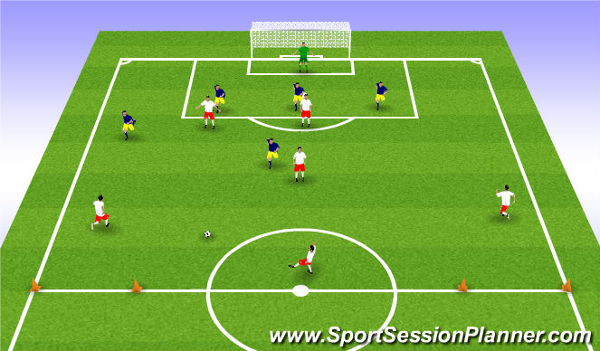 Football/Soccer: Switching the Point of Attack (Tactical: Switching ...
