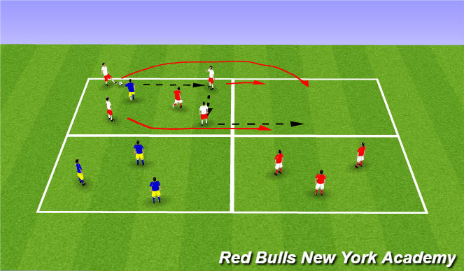 Football/Soccer: Receiving With The Back Foot (Technical: Passing ...