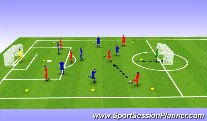 Football/Soccer: Functional Training - One Touch Finishing (Technical ...
