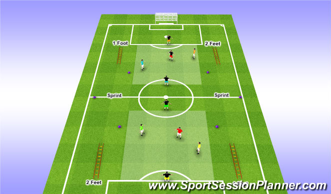 Football/Soccer: Double Pass (Sports Performance) (Tactical ...