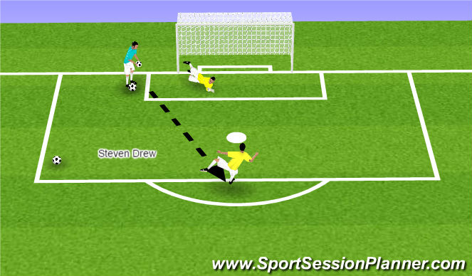 Football/Soccer: GK movement and agility (Goalkeeping: Footwork ...
