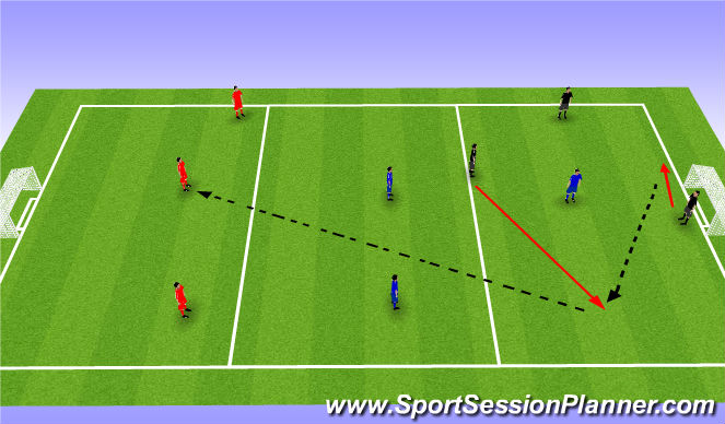 Football/Soccer: Forward Passing to Break Lines (Tactical: Penetration ...