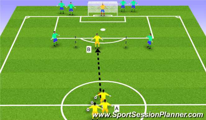 Football/Soccer: OC Invicta Practice 9/14 (Tactical: Decision making ...