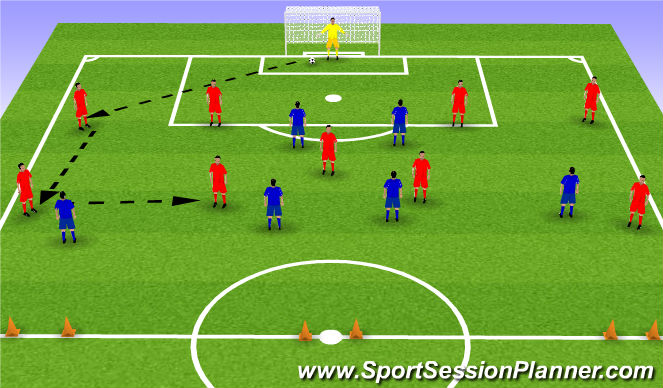 Football/Soccer: G07 W3 S1 Playing out from the back (Tactical: Playing ...