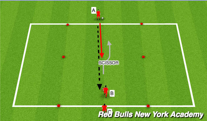 Football/Soccer: Individual Possession - Scissor (Technical: Dribbling ...