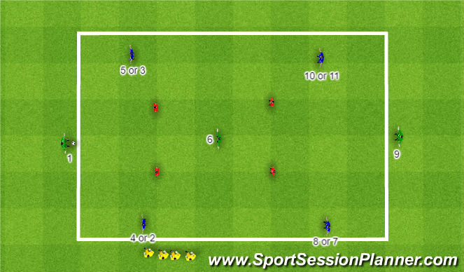 Football/Soccer: G07 W5 S1 Build up play (Tactical: Combination play ...