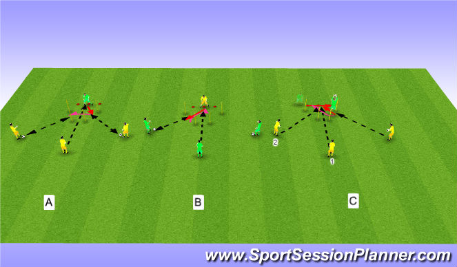 Football/Soccer: OCYS ECNL WK 6 - Early/2nd Phase Crosses (Goalkeeping ...