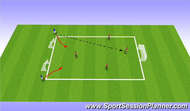 Football/Soccer: Ball Control (Technical: Attacking skills, Moderate)