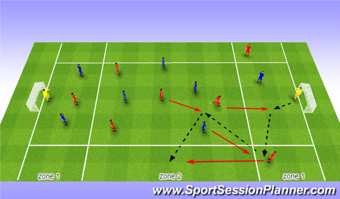 Football/Soccer: G06 W3 S1 Playing out from the back (Tactical: Playing ...