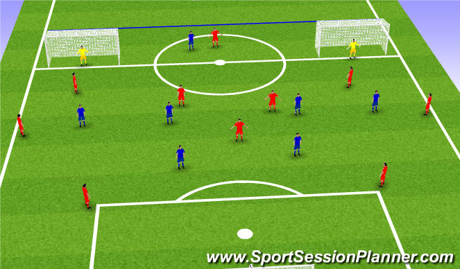 Football/Soccer: G06 W3 S2 Playing out from the back (Tactical: Playing ...
