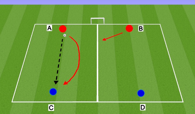 Football/Soccer: G06 W3 S3 Building out of the back (Tactical: Playing ...