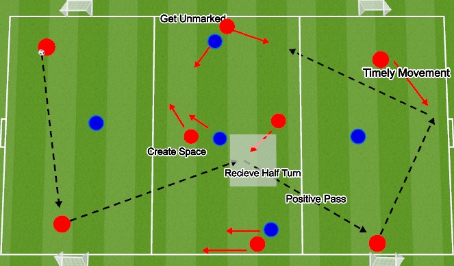 Football/Soccer: G06 W3 S3 Building out of the back (Tactical: Playing ...
