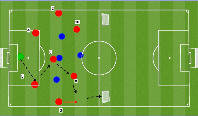 Football/Soccer: G06 W3 S3 Building out of the back (Tactical: Playing ...