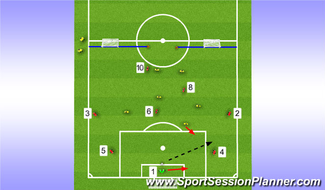 Football/Soccer: Playing out of the back - Zone 3 (17/18) (Tactical ...