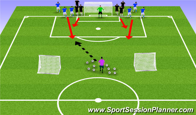 Football/Soccer: 9.25.17 Girls Academy - Back to Goal: Turning ...