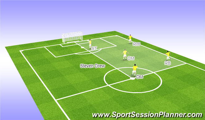 Football/Soccer: Creating midfield overloads with underlapping runs ...