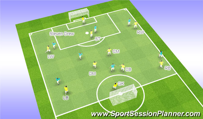 Football/Soccer: Creating midfield overloads with underlapping runs ...