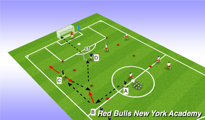 Football/Soccer: Combination play : Double Pass (Tactical: Combination ...