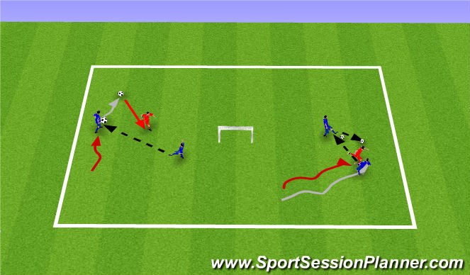 Football/Soccer: Attacking - Introduction to the 1st Attacker and 2nd ...