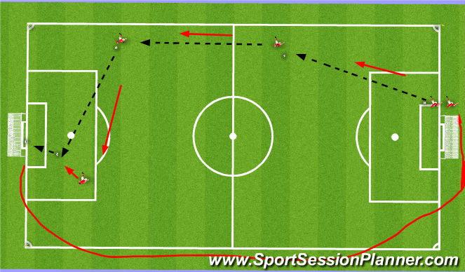 Football/Soccer: pass and follow1 (Technical: Passing & Receiving ...
