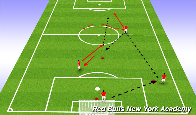 Football/Soccer: RDS Regional Teams - Week 3 - Receiving / Pattern Play ...