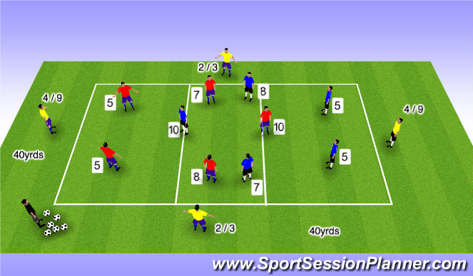 Football/Soccer: Midfield possession & defensive shape (Tactical ...
