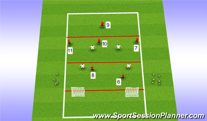 Football/Soccer: Breaking Lines of Defense (Tactical: Positional ...
