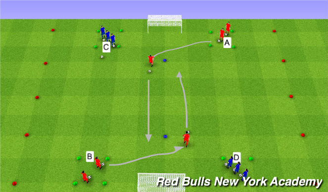 Football/Soccer: Practice (Technical: Shooting, Academy Sessions)